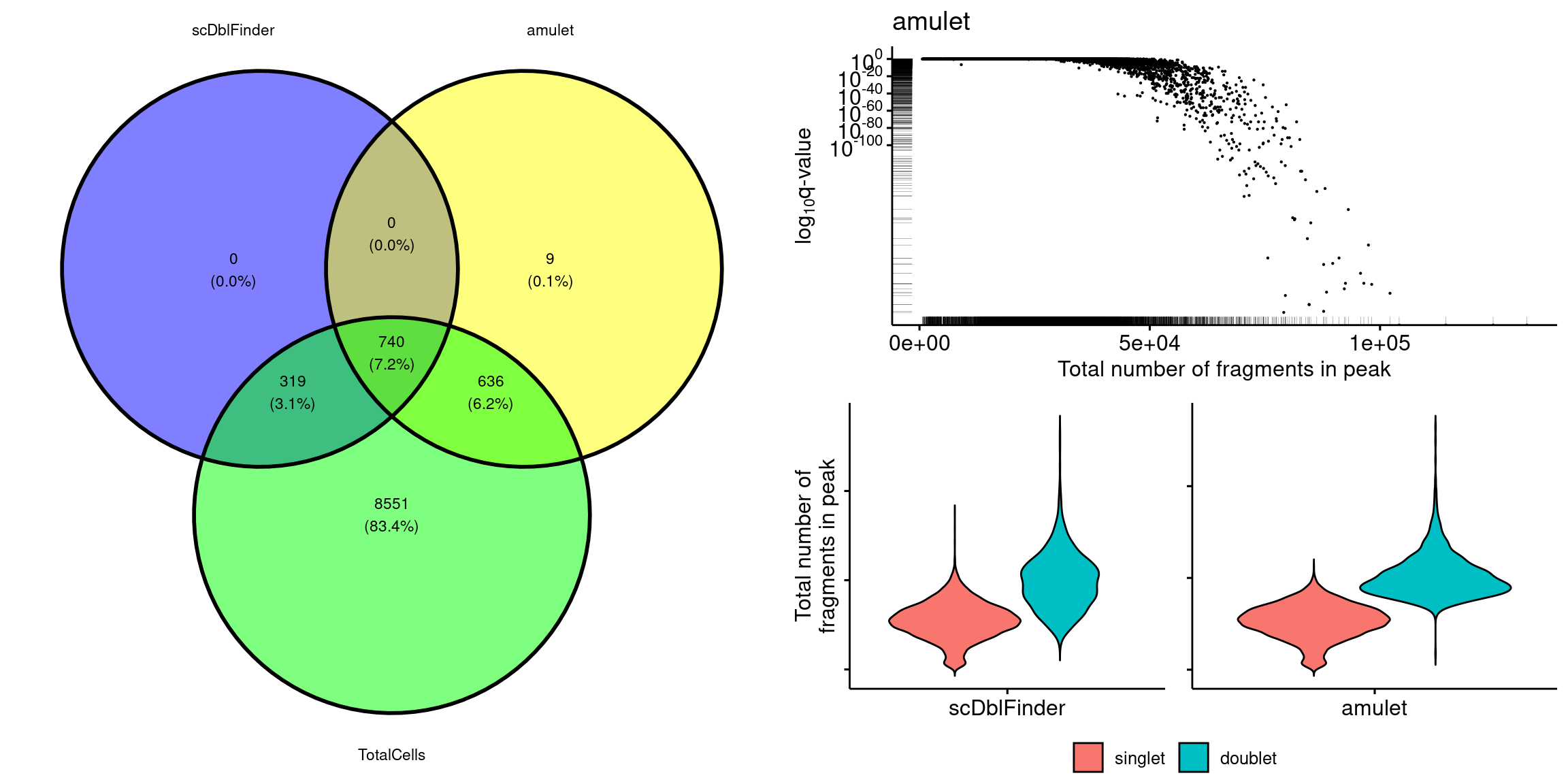 Rishi Das Roy - scATAC-seq: Doublet detection: