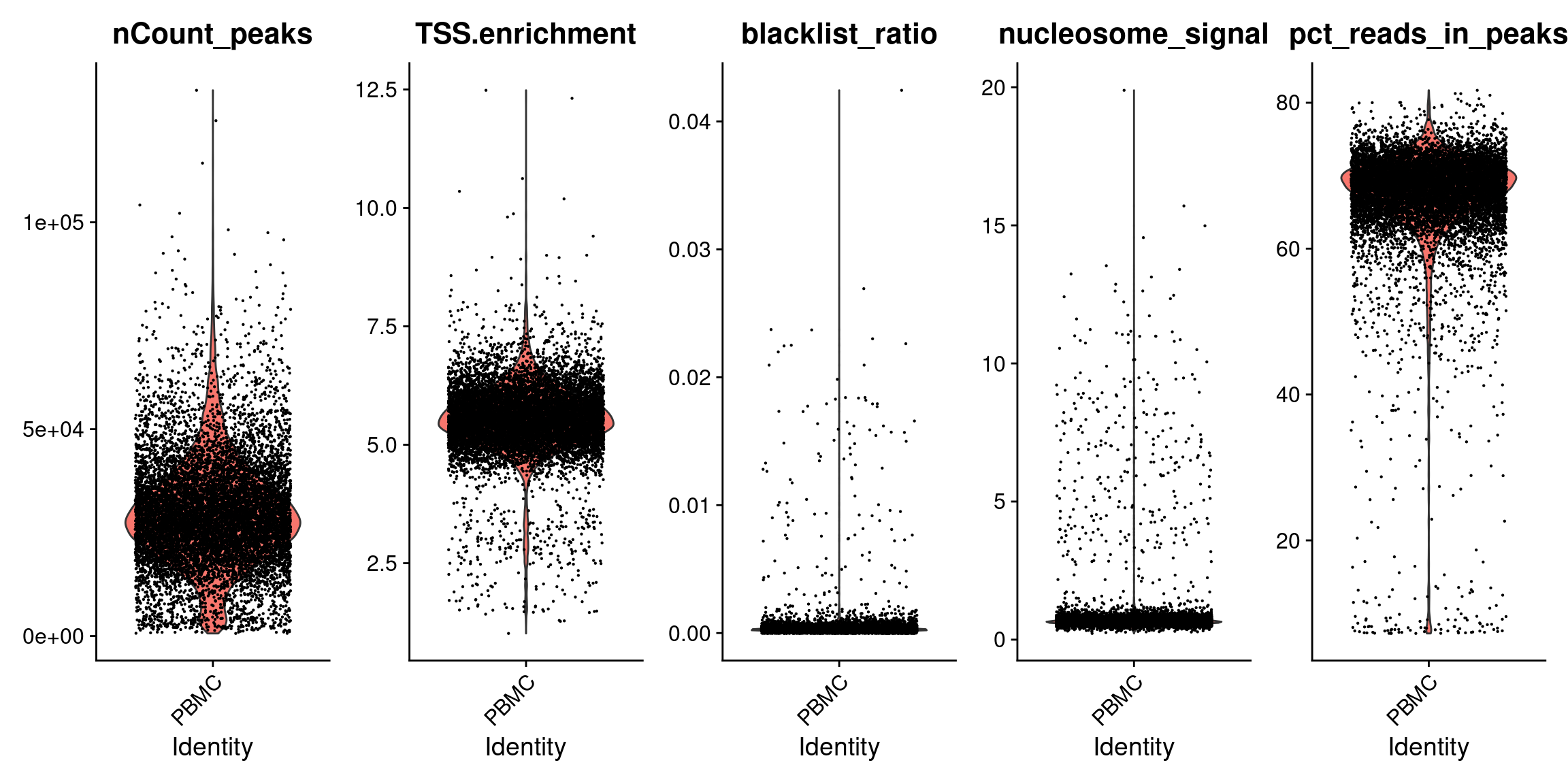 Rishi Das Roy - scATAC-seq: Doublet detection: